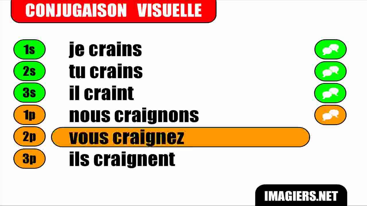 Conjuguer Le Verbe Joindre Au Present Tout Degorgement